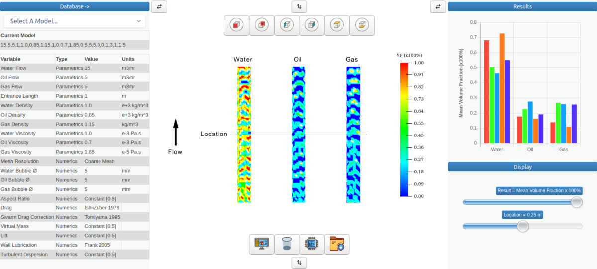 Development Of A Novel Multiphase Flowmeter | Simulation Technologies